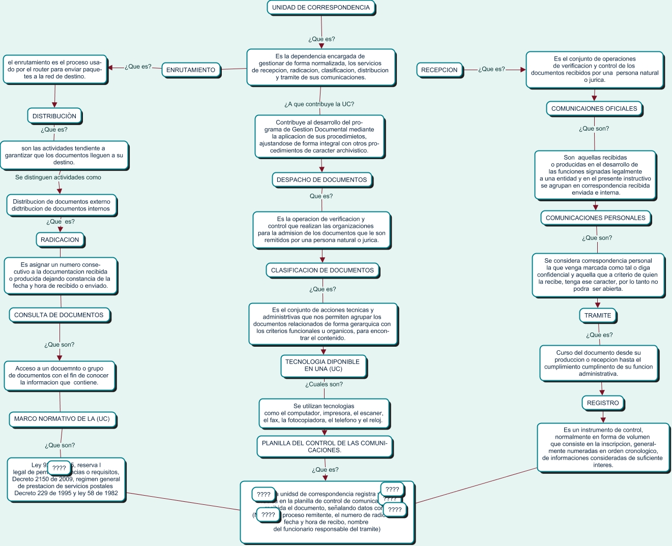 Mapa conceptual (UC)